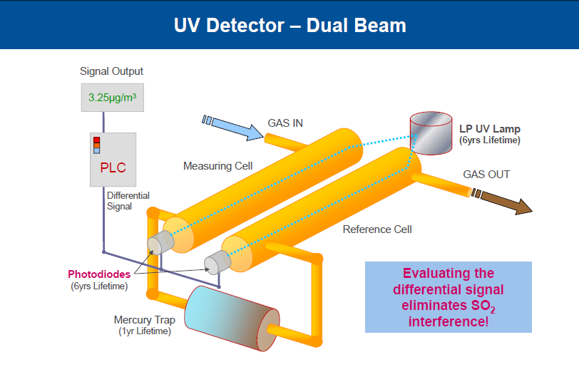 Brief Aspects on Different Mercury Monitoring Techniques – Tech Speak ...