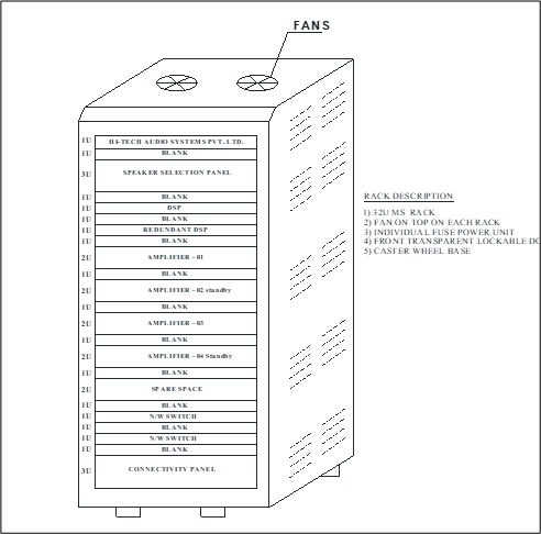 Control and Basics of Large Public Address System (PAS) – Tech Speak ...