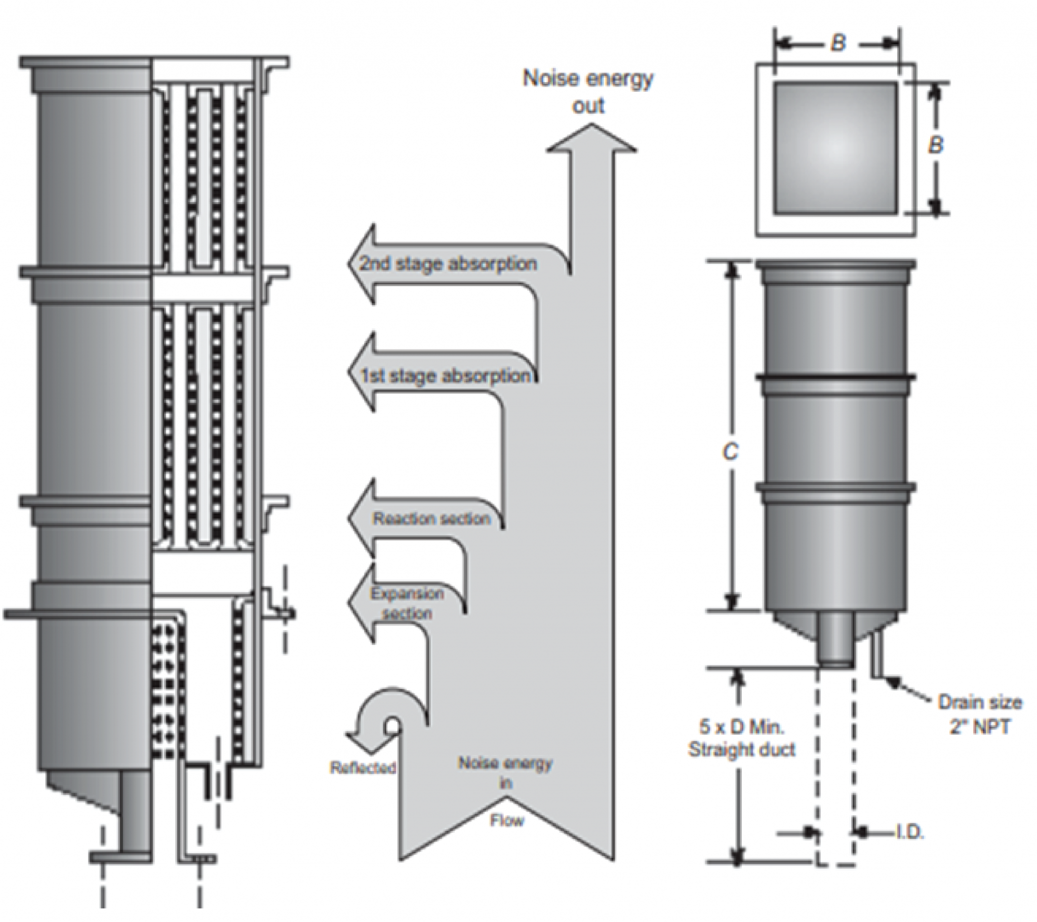 Safety Valve Noise – Tech Speak – Tata Consulting Engineers' Blog