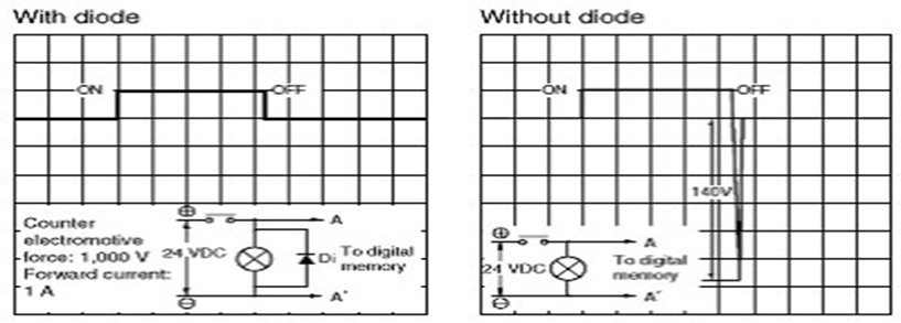Importance of Surge-Absorbing Circuits and Impact of Interposing Relay ...