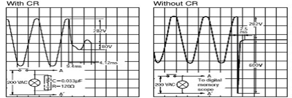 Importance of Surge-Absorbing Circuits and Impact of Interposing Relay ...