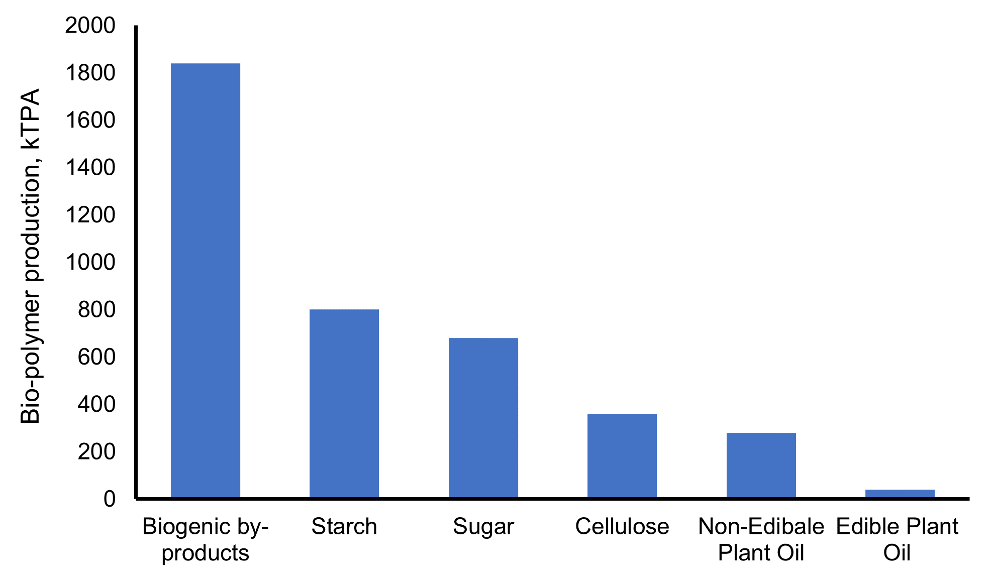 Advancements in Sustainable Bioplastics: The Role of Polylactic Acid ...