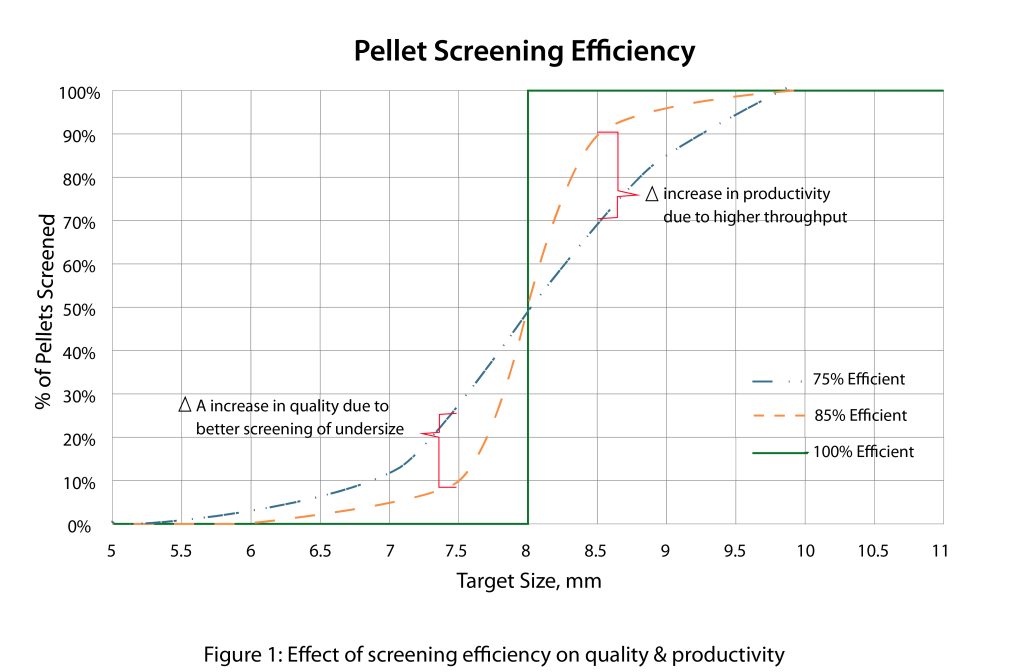 Engineering Efficiency: The Role of Pelletisation in India’s Green ...