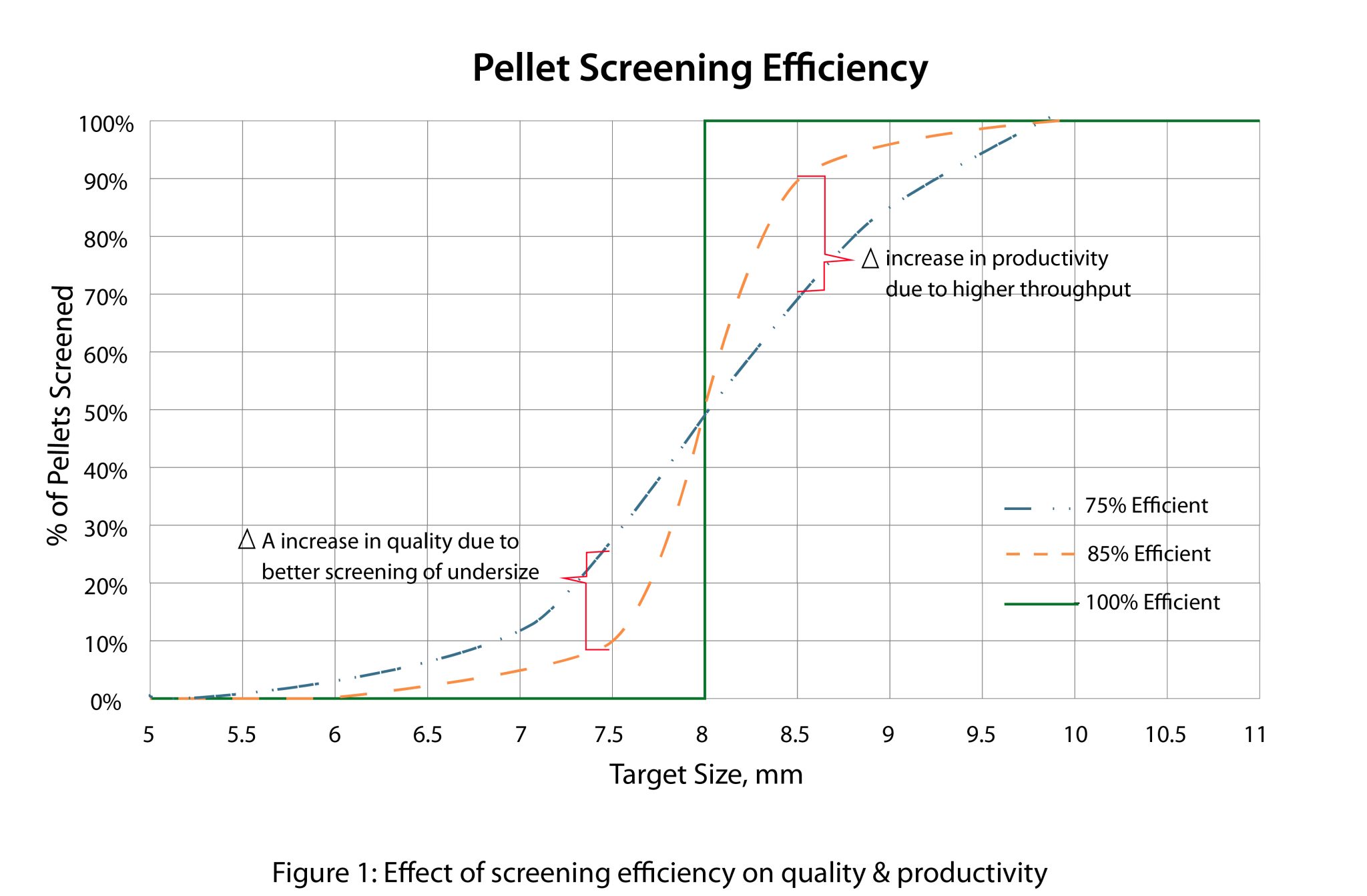 Engineering Efficiency: The Role of Pelletisation in India’s Green ...