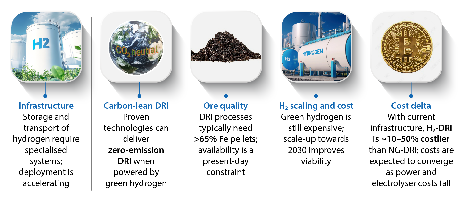 Towards Zero Carbon Steel: How Hydrogen and Renewables Can Transform ...