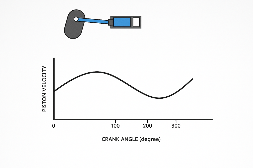 When Piping Meets Pulsation: Preventing Vibrations in Reciprocating ...